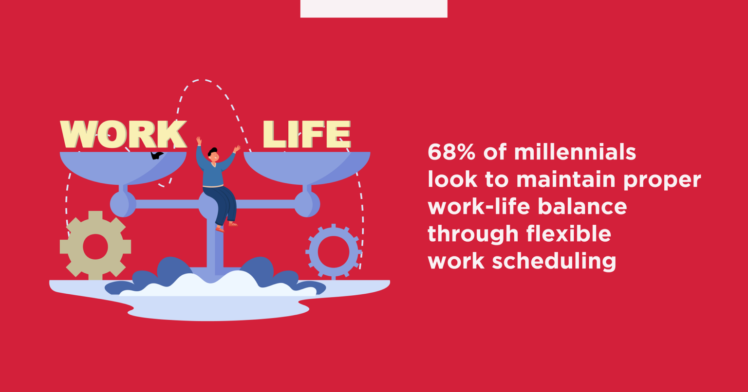 How To Keep Millennials At Workplace Motivated? - Thought Leadership
